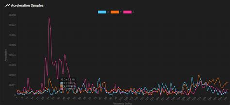 Accelerometer Data Interpretation Duet3d Forum