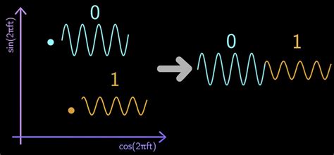 What Is Qam Modulation Wireless Explained
