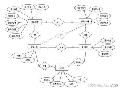计算机毕业设计分享 ssm心理咨询预约管理系统 19086（赠送源码数据库）java、php，node js，c 、python，大屏数据