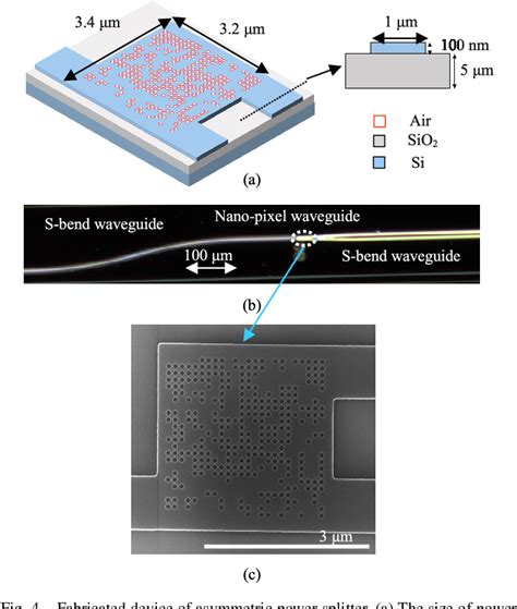 Figure 1 From 9 1 Asymmetric Power Splitter Based On Nano Pixel