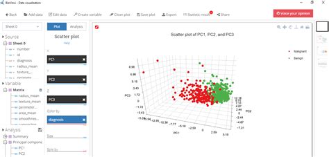 Which Software Is Suitable To Do Pca Analysis Researchgate