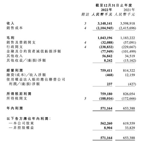 建业新生活2022年净利562亿元，在管面积157亿平方米 年报快讯降低年度财经