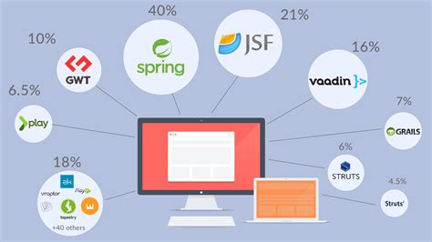 Java Software Outsourcing Company Ukraine Reasons For Dominance
