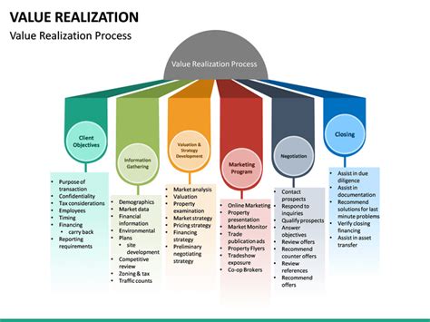 Value Realization Powerpoint Template Sketchbubble