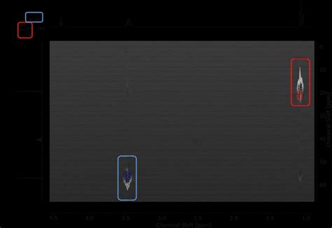 Phase Corrected 1 H 13 C Hsqc Nmr 300 Mhz 75 Mhz Dmso D6 Of