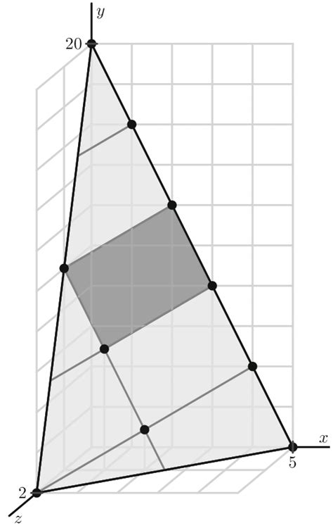 The Triangle Defined By X Download Scientific Diagram