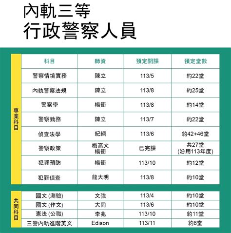 【春神】114年度正課班 內軌三等行政警察 Sense思法人