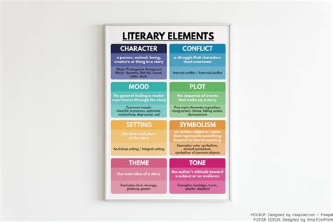 Literary Elements Poster English Language Homeschool Etsy