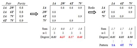 Schematic Of The Correlated Tandem Model Download Scientific Diagram