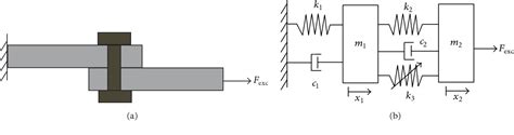 Figure 2 From Analytical Model Of Bolted Joint Structure And Its