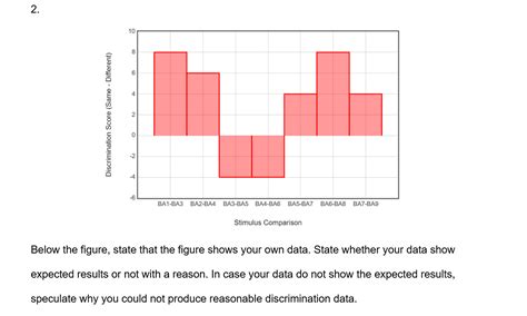 Solved Below The Figure State That The Figure Shows Your Chegg