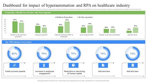 Dashboard For Impact Of Hyperautomation Healthcare Rpa Influence On Industries Formats Pdf