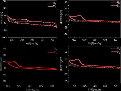 Shows The Current Density A C And Electron Transfer Numbers B D