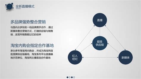 短视频代运营 直播代运营 新媒体代运营公司 电商代运营 北京橙易