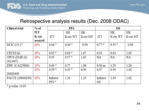 Ppt Review Experience In Evaluating Predictive Biomarkers Design And Analysis Considerations