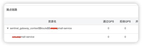 Gateway And Sentinel Is Displayed In The Resource Name Of The Cluster