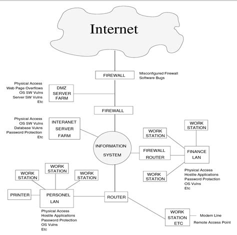 Figure 1 From An Evolutionary Fuzzy System Architecture For Information