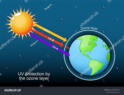 Ozone Layer Around Earth World Ozone Day 2024 Preserving The Earths
