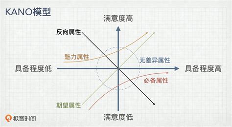 极客时间
