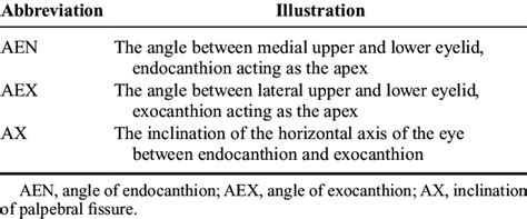 Definitions Of Angular Parameters In The Study Download Scientific