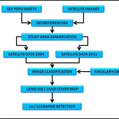 Flowchart Of Lc Lc Mapping Download Scientific Diagram