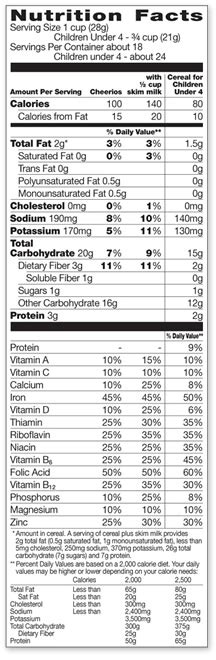 Cheerios With Skim Milk Nutrition Facts Besto Blog