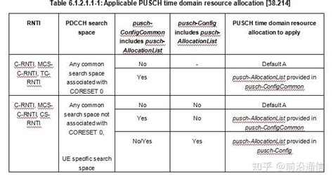 5g 网络pdcch在search Space和dci上的维护 知乎