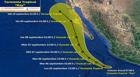 Presenta La Tormenta Tropical Kay Extensas Bandas Nubosas