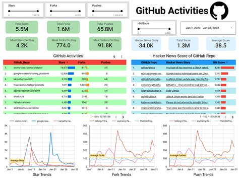 Portfolio Đào Quốc Phong