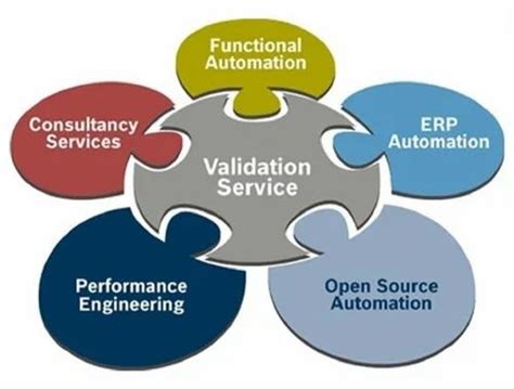 Validation Management Software In Hyderabad Id 2855088810773