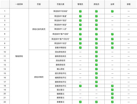 手把手教你做b端的权限设计 人人都是产品经理