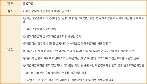 근로자파견사업 허가신청서 인력공급업 ⊙ 업종별유의사항 선우회계법인