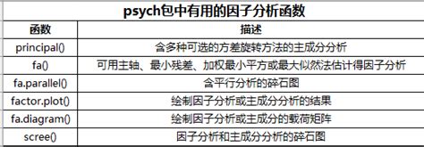 主成分分析和因子分析的理论与速成应用丨r语言和spss比较案例 c丨r csdn博客