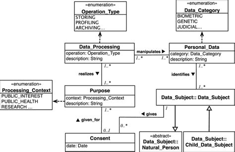Excerpt Of The Data Processing Package Download Scientific Diagram