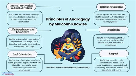 What Is Andragogy Educators Technology