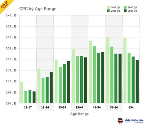 24 Facebook Ads Statistics You Need To Know