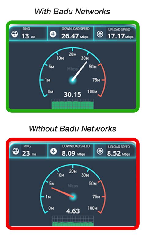 Warptcp™ Tcp Optimization Technology Badu Networks