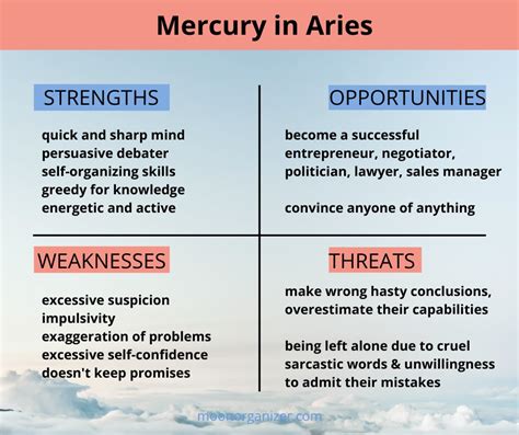 Mercury In Aries Sharp Mind And Fiery Speeches Planets Impact