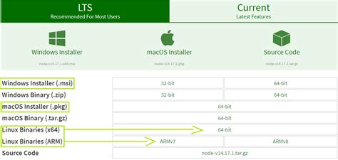 How To Update Node Version On Windows Linux And Macos Codeforgeek