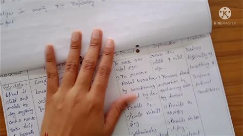 Nursing Care Plan On Bronchiectasis Youtube