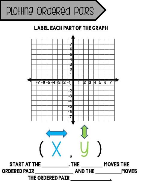 Linear Relationships Unit Notes And Practice By Curriculum In The Classroom