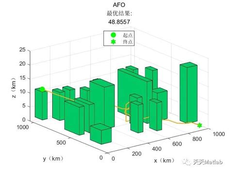 Matlab Afo Csdn