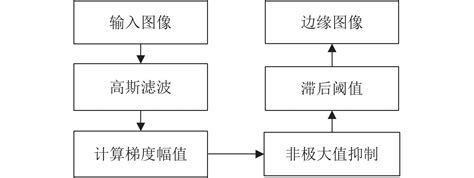 matlab freeman链码 对freeman链码分析的角点检测算法 csdn博客