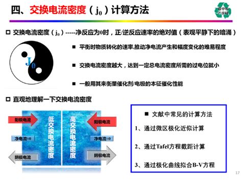保姆级干货教程 电化学动力学参数计算方法（tafel、jk、j0、tof） 知乎