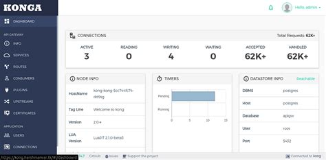 kong api gateway with konga dashboard medium faun