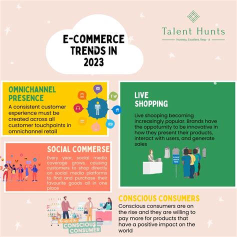 Talent Hunts Indonesia On Linkedin Ecommercetrends