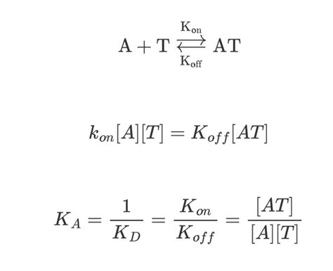 Teamgreatbay Sciedissociation Constant