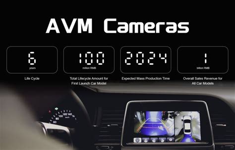 Baolong Automotive On Linkedin Adas Sensor Sensortechnology