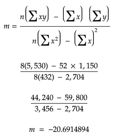 Math Behind Simple Linear Regression Scikit Learn Dev Community