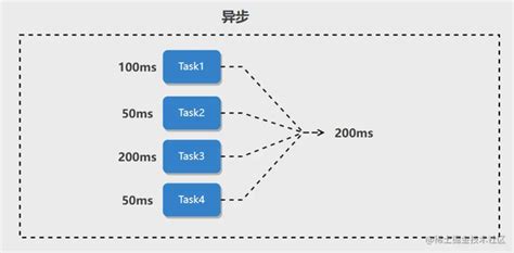IO阻塞和非阻塞同步和异步 知乎